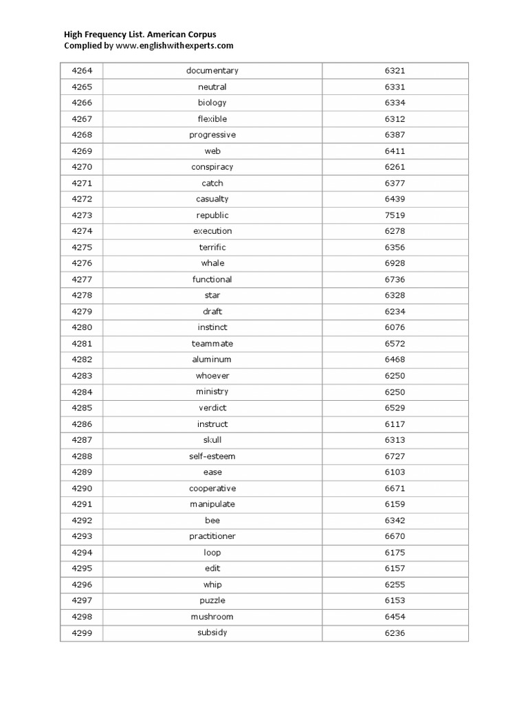 High Frequency List. American Corpus | PDF | Nature