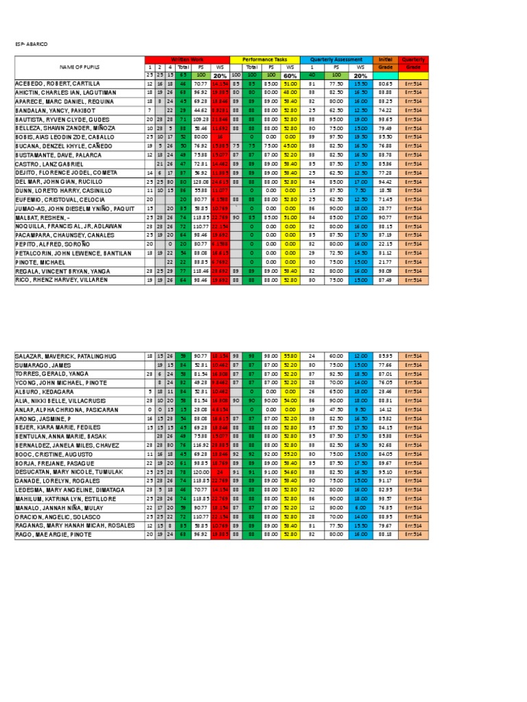Student Performance Report Summary | PDF