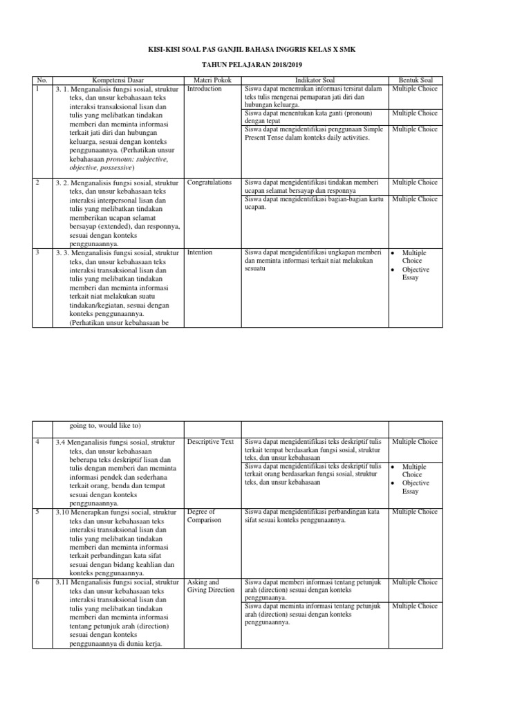 Contoh Rkas 2018 | PDF