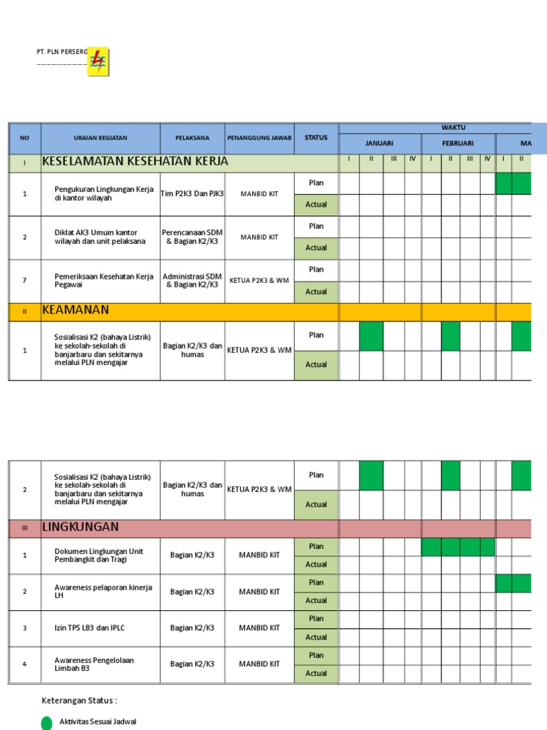Action Plan p2k3 2018 | PDF