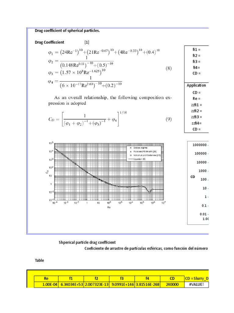 Spherical Particle Drag Coefficient Pdf Reynolds Number Fluid