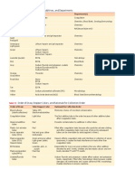 Order of Draw, Stopper Colours, Tube Inversions and Rationale For ...