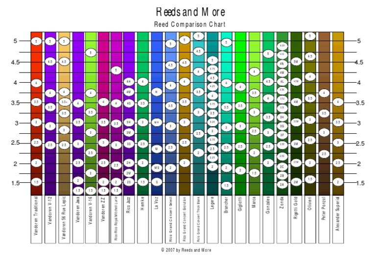 Reeds Chart | Download Free PDF | Reed Aerophones | Aerophones