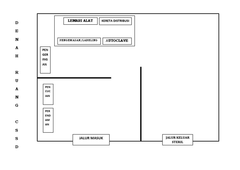Denah Ruang CSSD | PDF