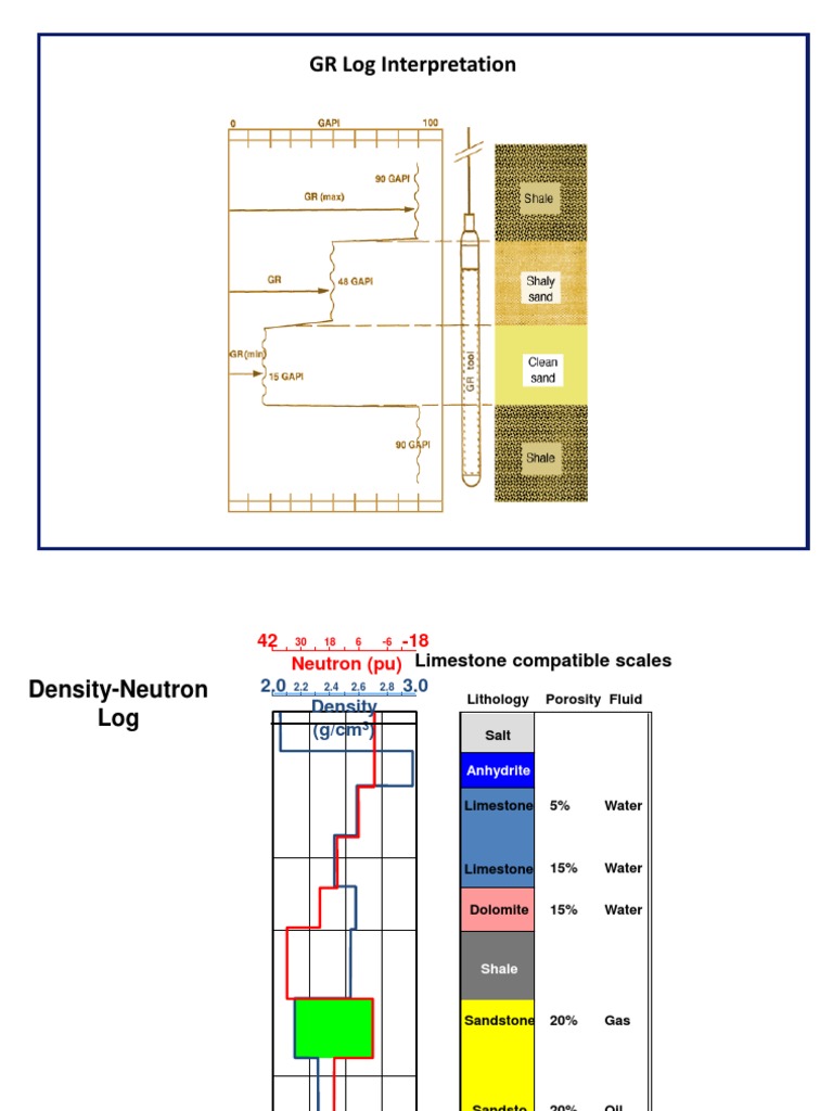 Well Log Deflection Guide | PDF | Density | Sandstone