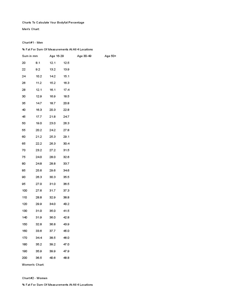 Body Fat Caliper Chart Template Word Download | PDF
