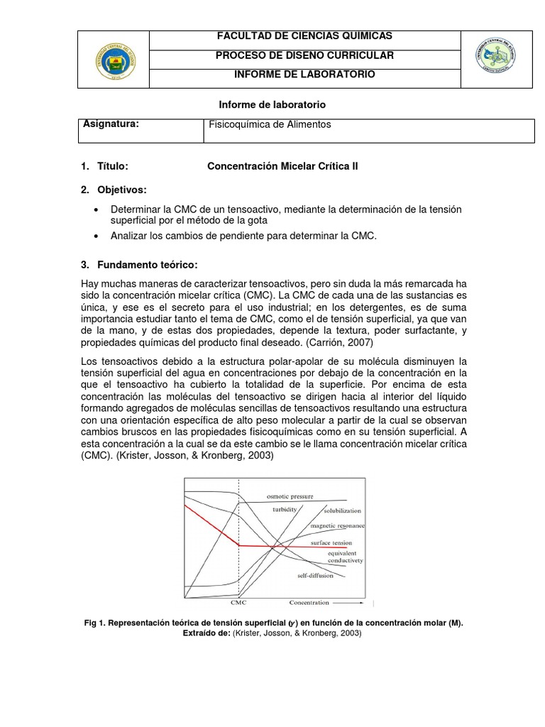 Determinación de CMC en Tensoactivos | PDF | Tensioactivo | Concentración