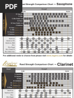 Legere Reeds Strength Charts PDF | PDF