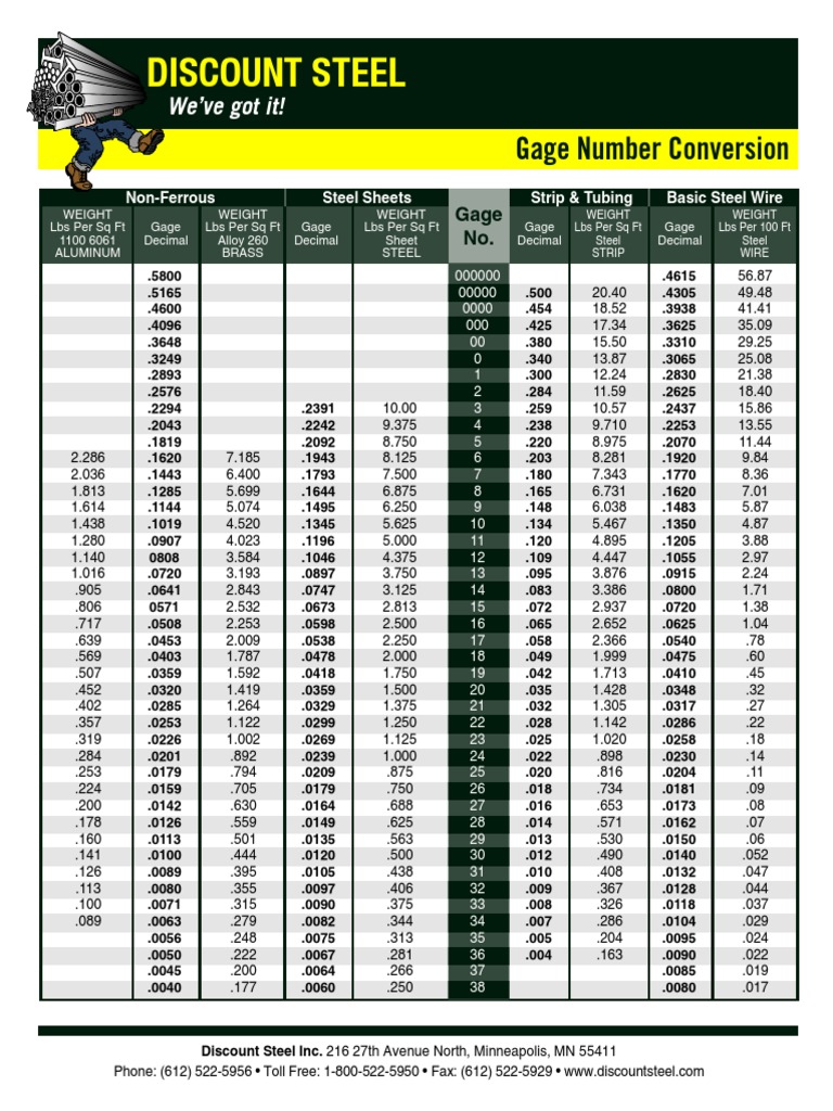 Gauge Chart | PDF | Sheet Metal | Materials