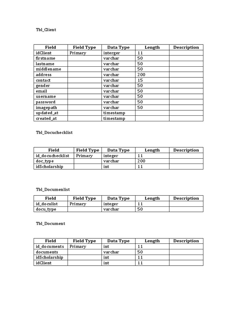 Capstone Chapter 4 | PDF | Integer (Computer Science) | Data Type