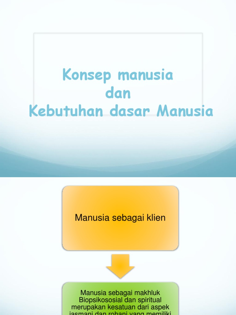 Kebutuhan Dasar Manusia | PDF
