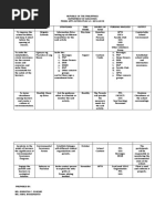 KRA5-PTA-Action Plan SY2022-2023 Sample | PDF | Career & Growth ...