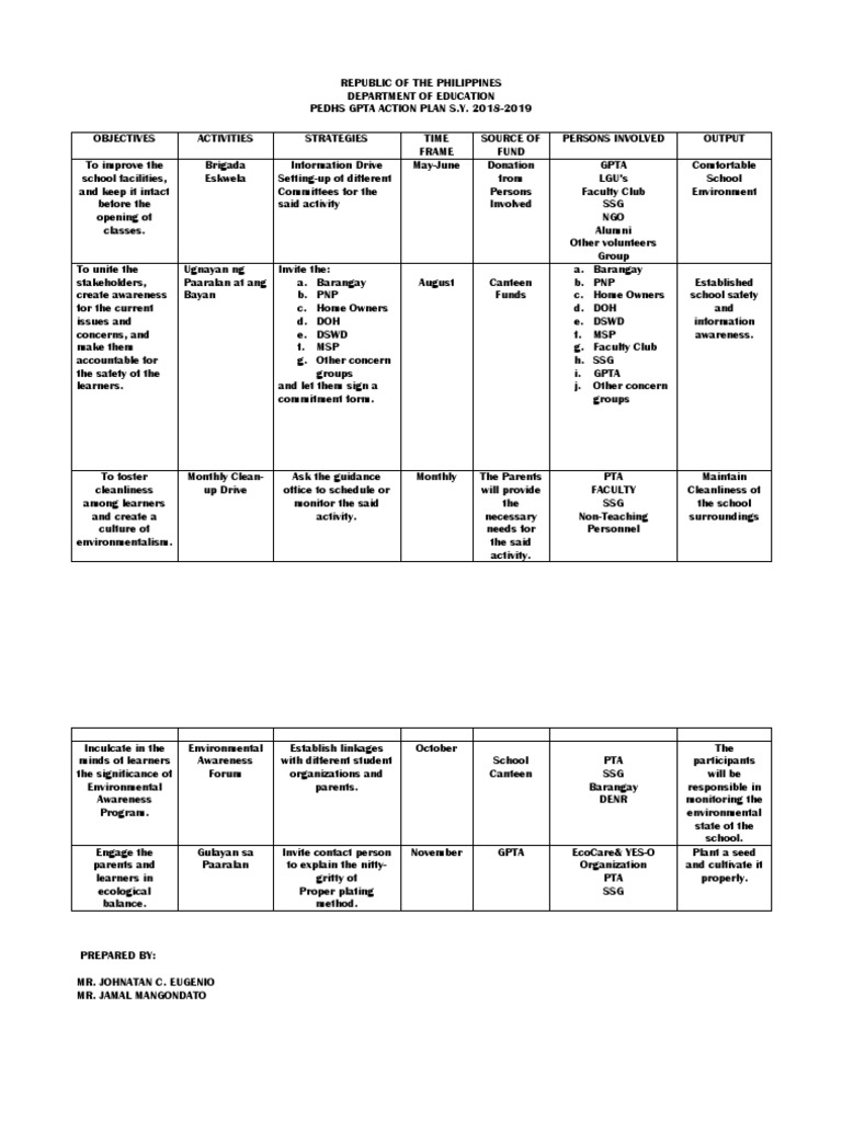Pedhs Gpta Action Plan | PDF | Behavior Modification
