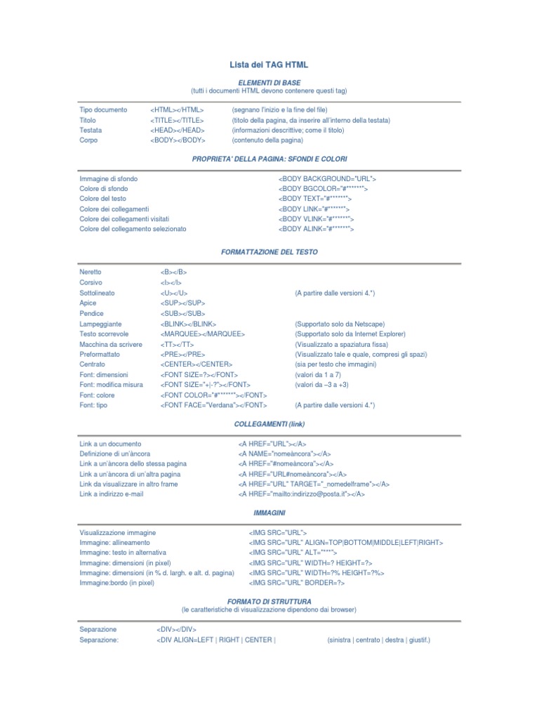 Lista Dei Più Comuni Codici HTML | PDF