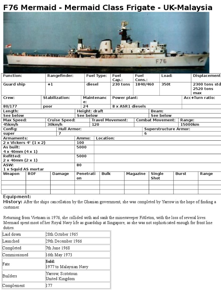 F76 Mermaid - Mermaid Class Frigate - UK-Malaysia | PDF | Frigate | Ships
