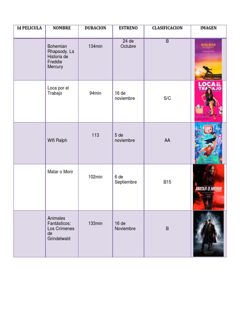 Clasificación y Estrenos de Películas | PDF