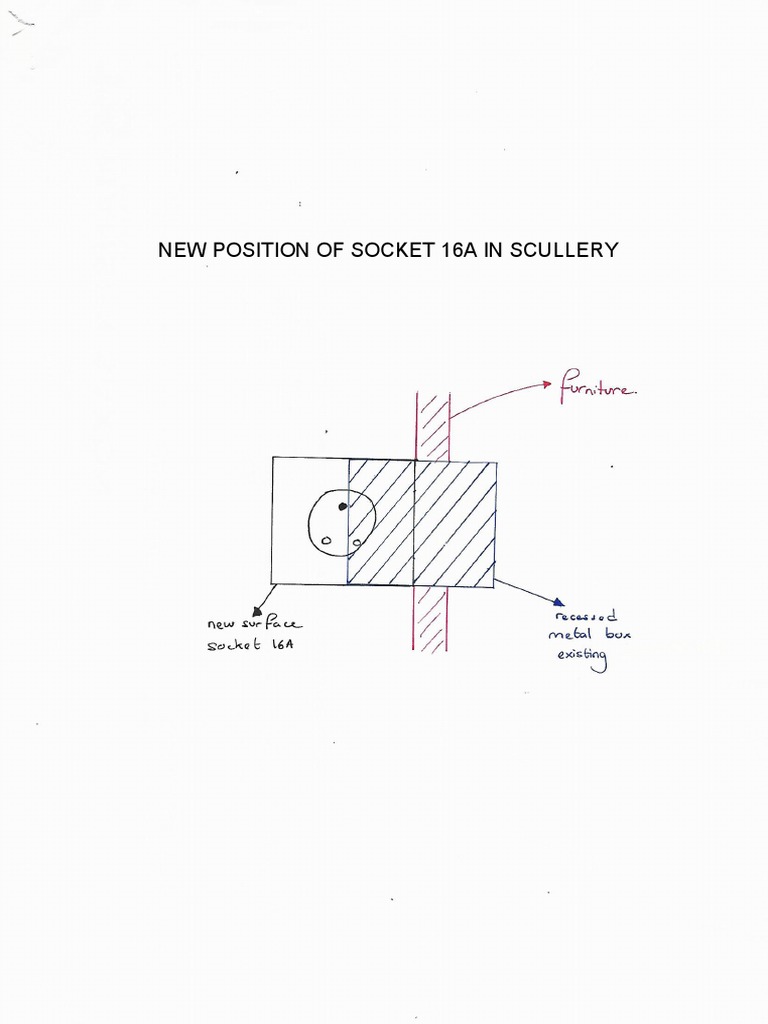 Scullery Socket Update | PDF