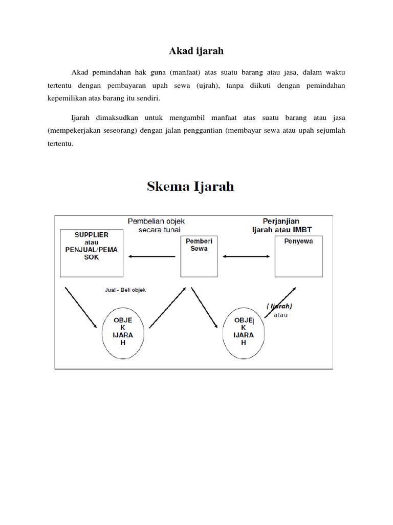 Akad Ijarah | PDF