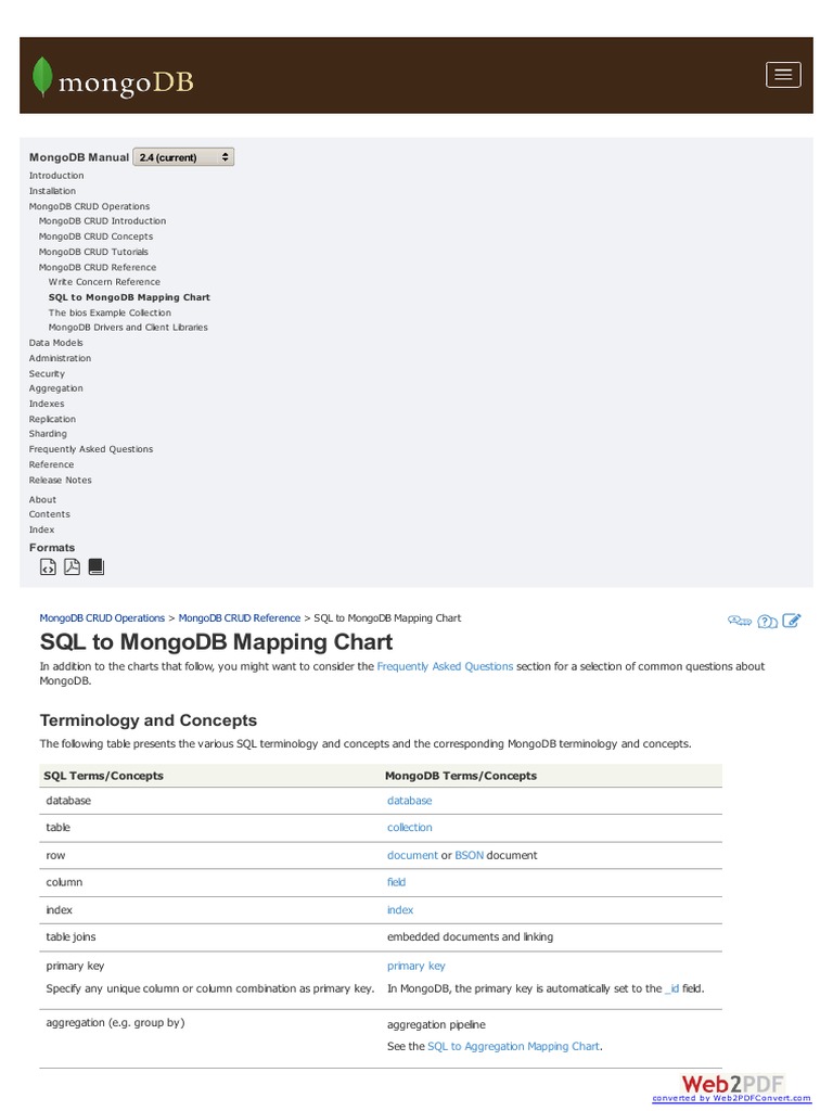 Sql To Mongodb Mapping Chart Pdf Mongo Db Databases 8880
