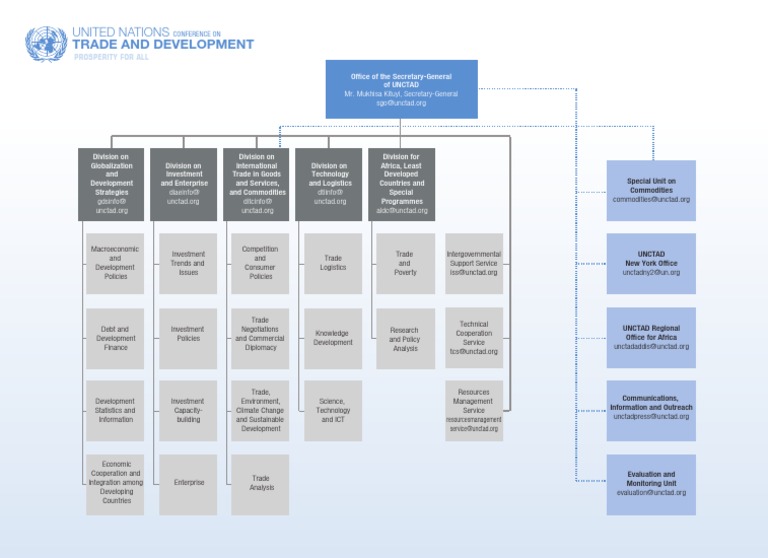 Organizational Structure and Divisions of the United Nations Conference ...
