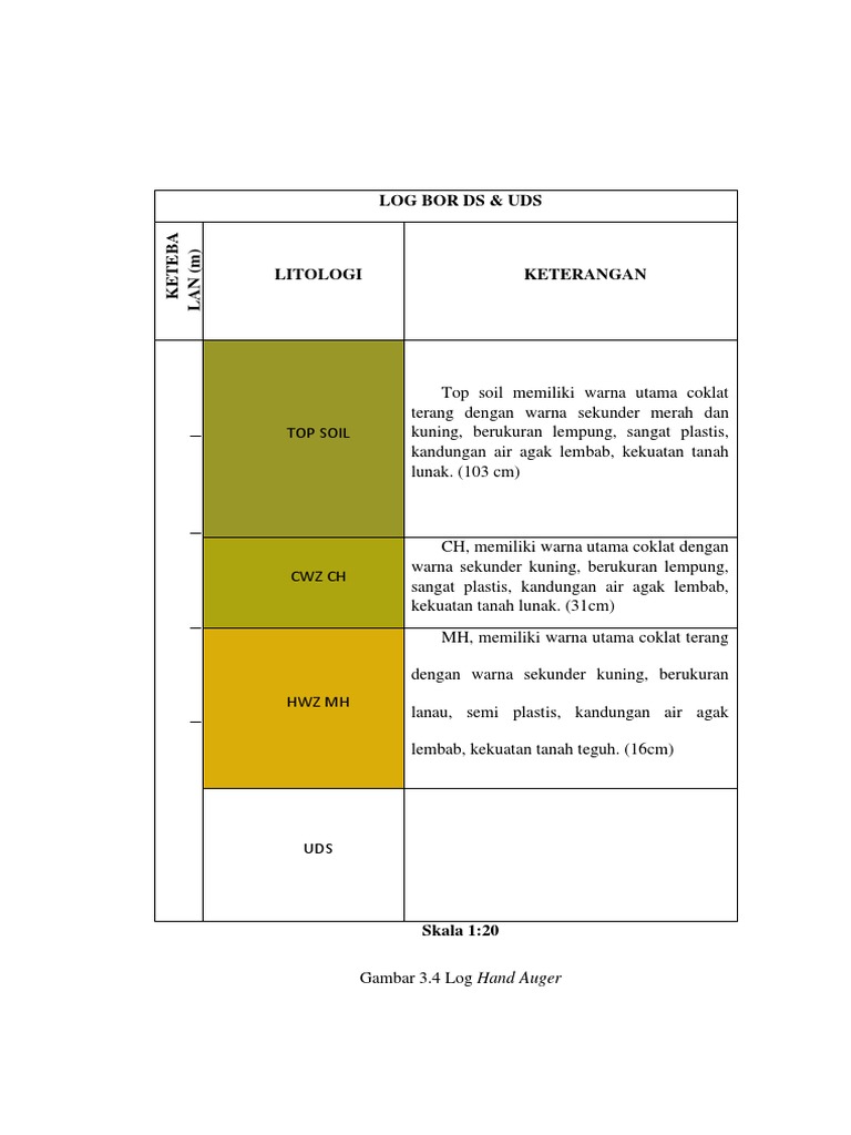 C2 - Log Bor PDF | PDF