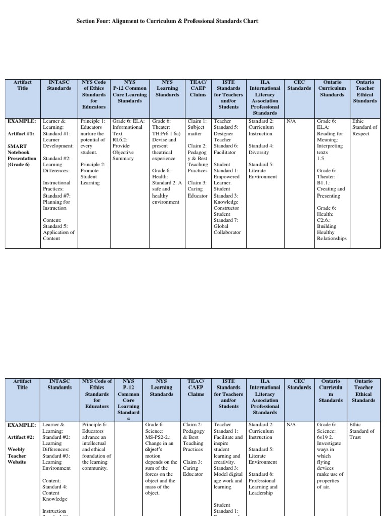 Section Four: Alignment To Curriculum & Professional Standards Chart ...