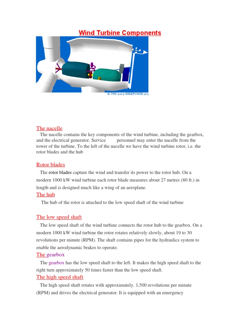 The Key Components of a Wind Turbine: An Overview of the Main Parts and ...