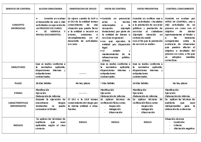 CONTROL ACCIONES SIMULTANEAS | PDF | Business | Bienestar