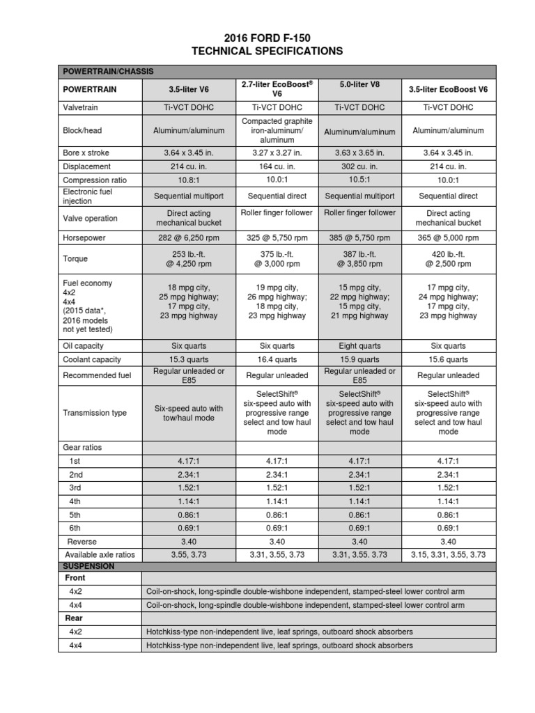 2016 FORD F-150 Technical Specifications | PDF | Four Wheel Drive ...