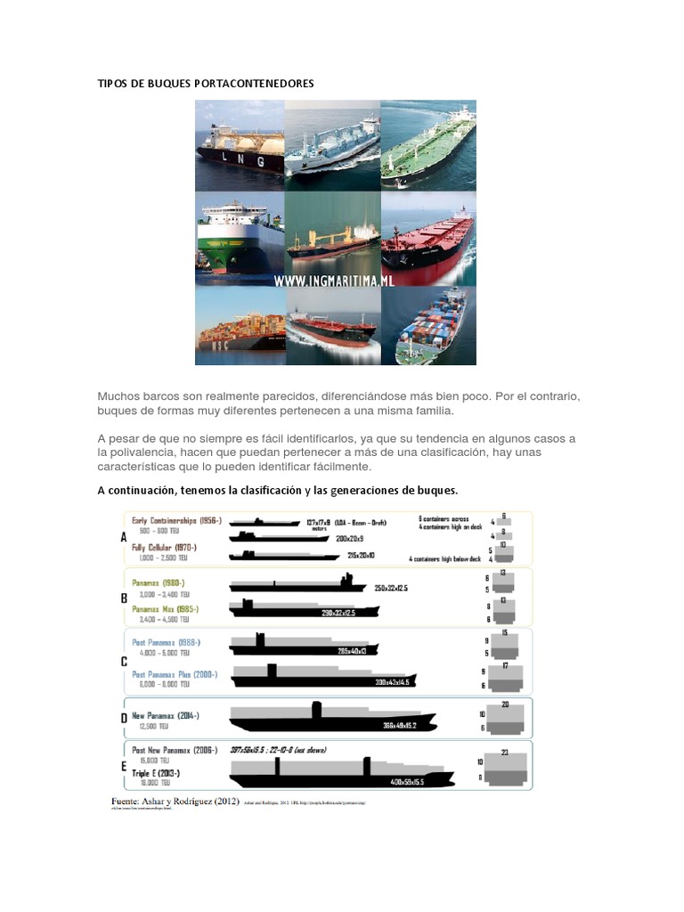 Tipos de Buques Portacontenedores | PDF | Buques | Embarcación