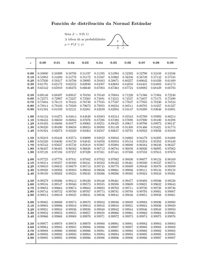 Tablas Normar (0,1) y TN (T de Student) | PDF