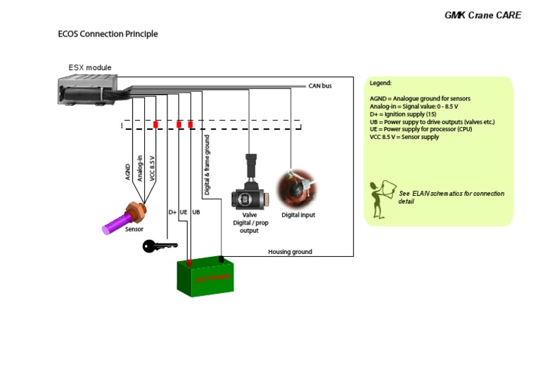 ECOS Connection Principle | PDF