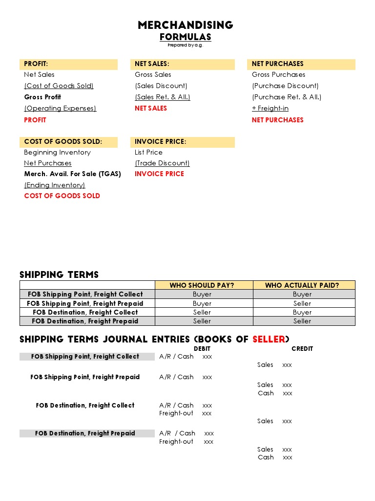Merchandising Formula Card | PDF | Deferral | Debits And Credits