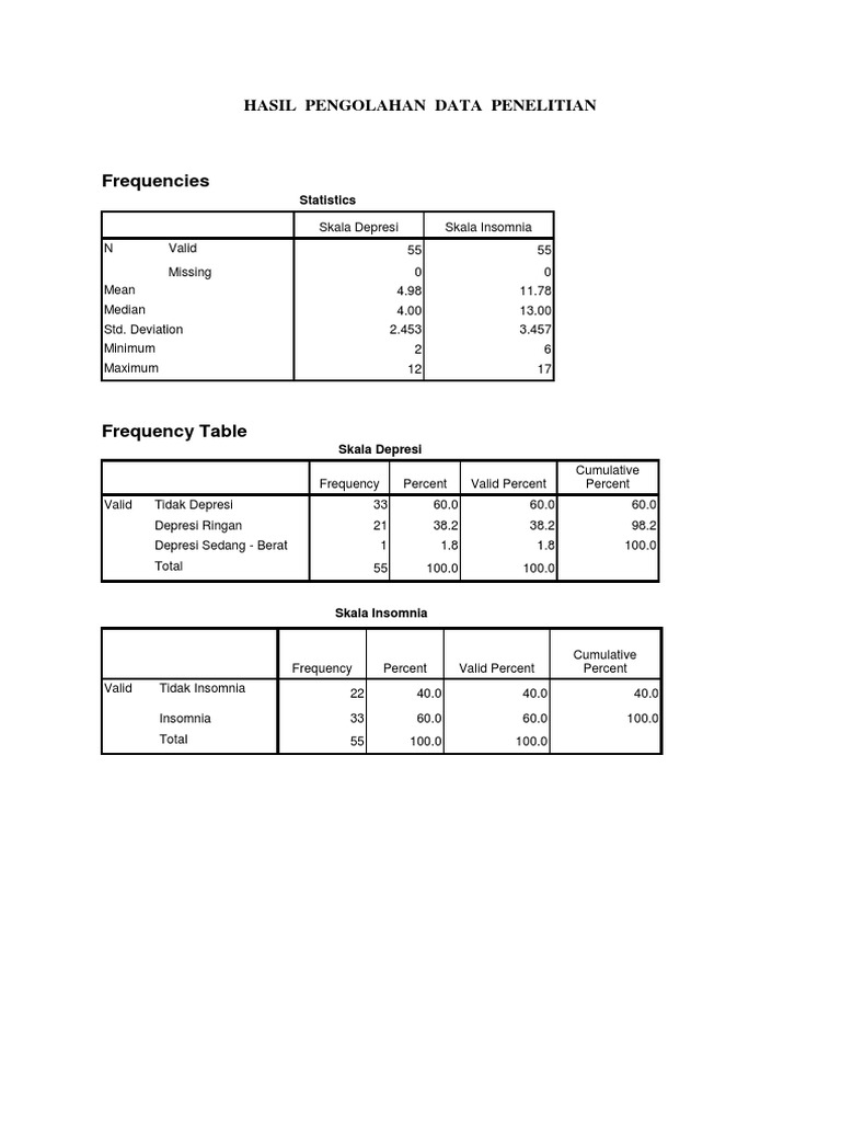 Hasil Pengolahan Data Penelitian | PDF | Chi Squared Distribution ...