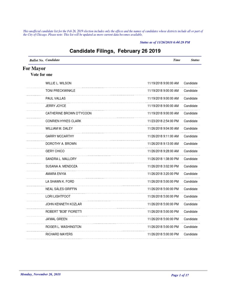 M2019 Candidate List Prelim.11 | PDF