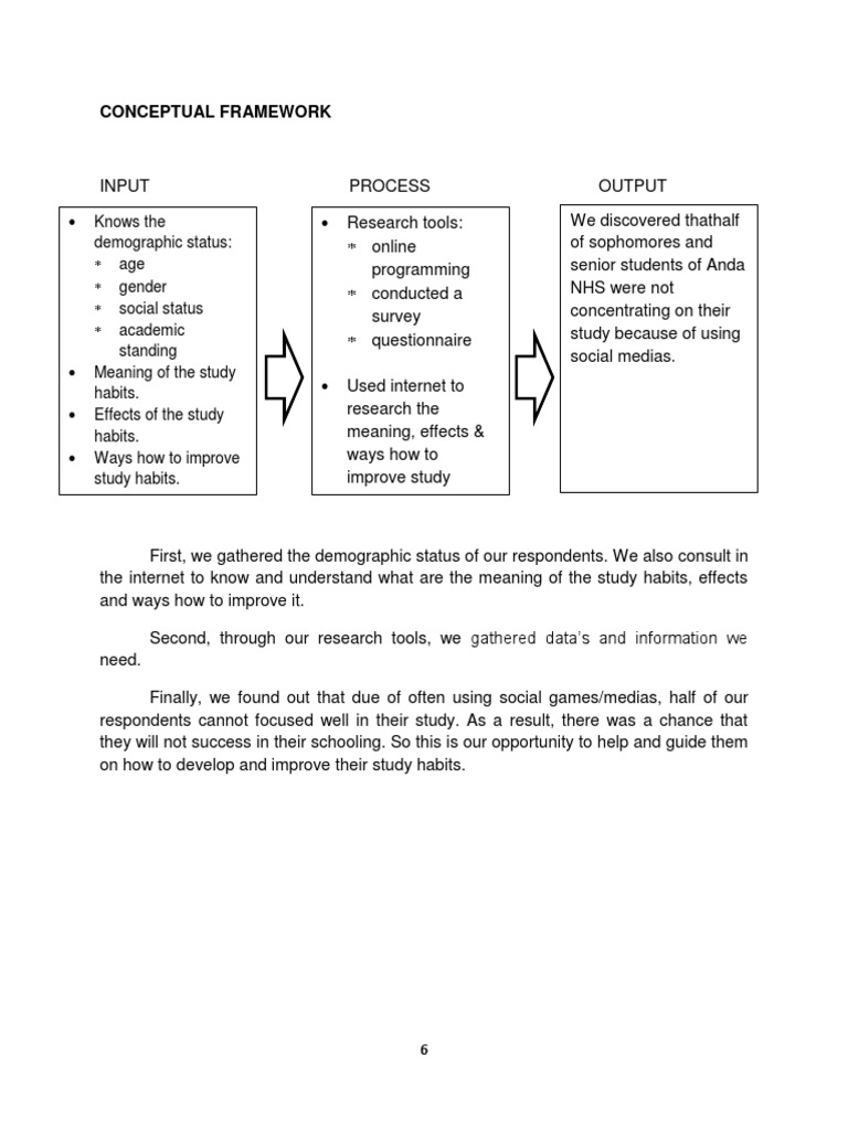Exploring the Impact of Social Media Usage on Study Habits Among High ...