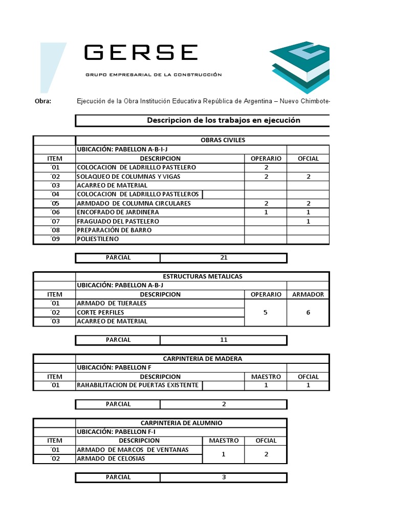Personal Laborando | PDF