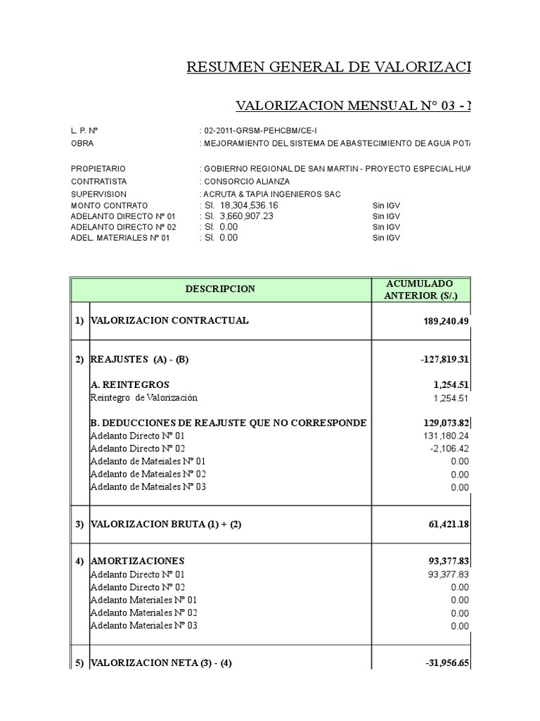 Valorización de Obra | PDF
