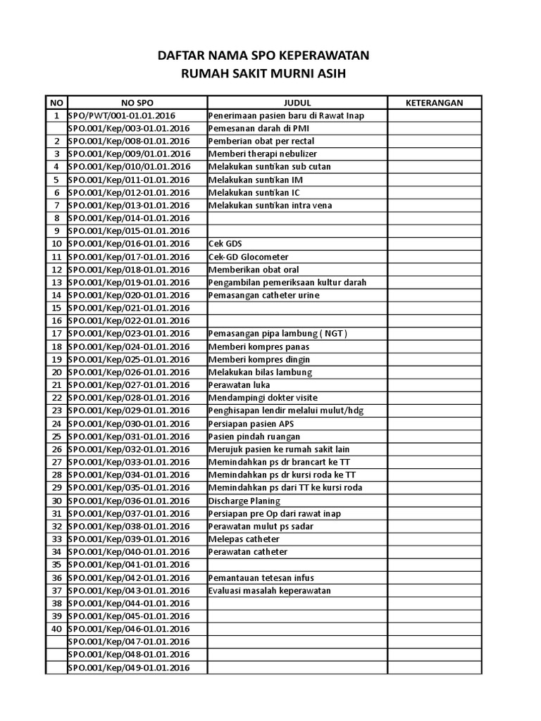 Daftar Nama Spo | PDF