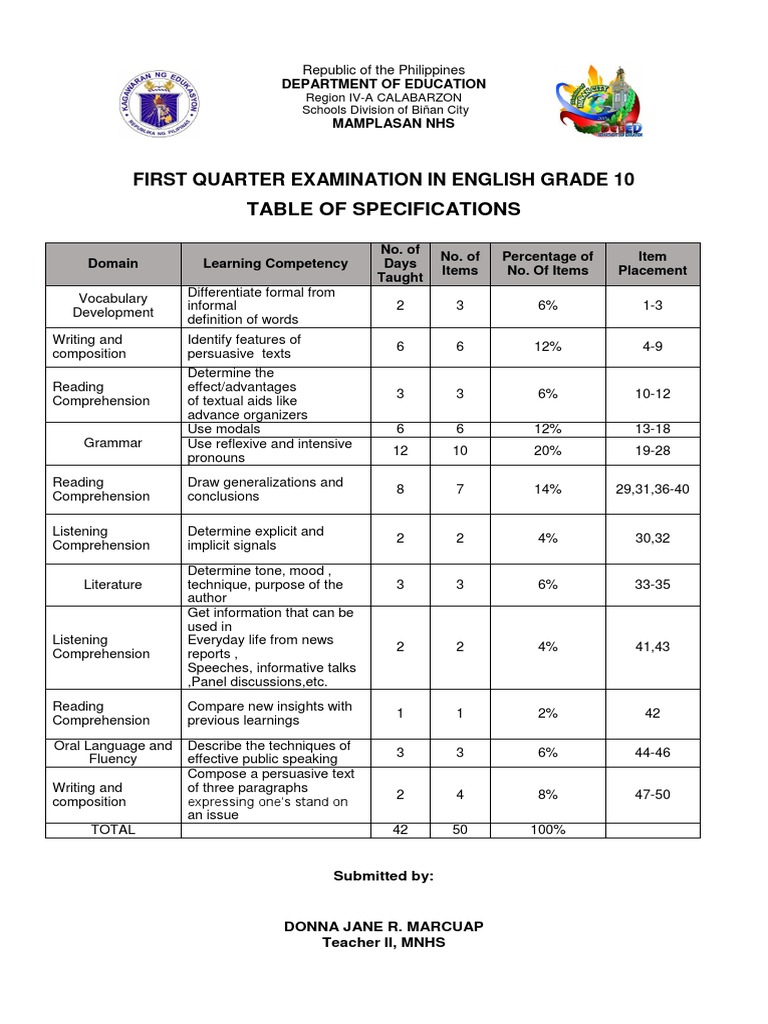 First Quarter Examination in English Grade 10: Table of Specifications ...