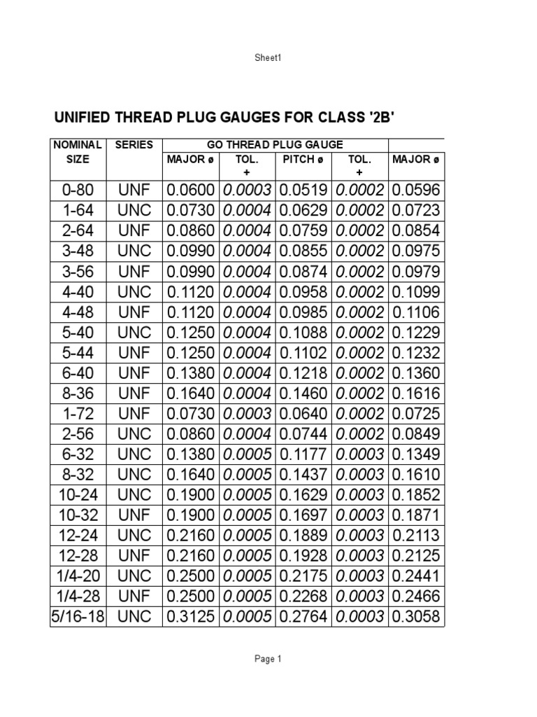 Unified Thread Plug Gauges 2B Sizes | PDF | Joining | Cutting Tools