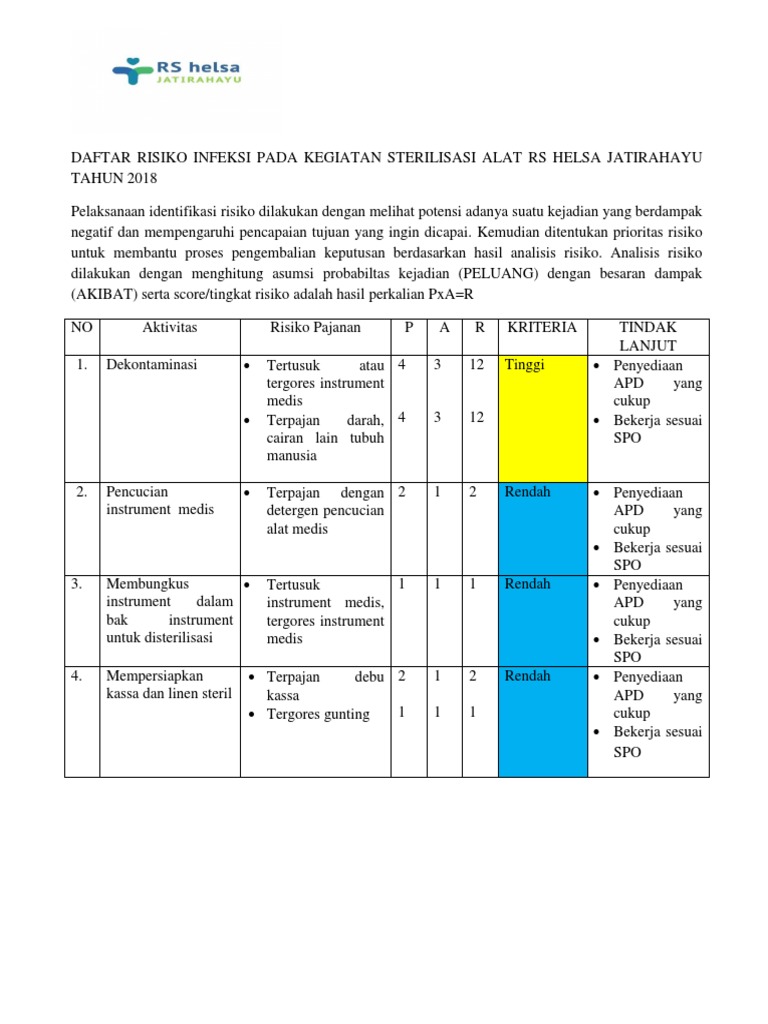 Daftar Risiko Infeksi Pada Kegiatan Sterilisasi Alat Rs Helsa ...