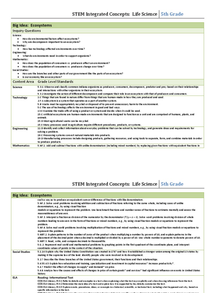 5th Grade Ecosystems | PDF | Fraction (Mathematics) | Numbers