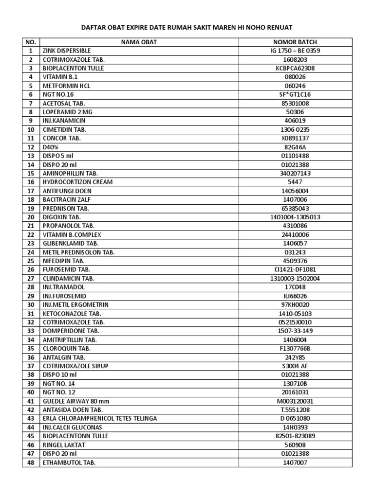 Daftar Obat Expire Date Rumah Sakit Maren Hi Noho Renuat | PDF