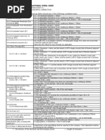 API 1104 Defects-Acceptance-Criteria Final | PDF | Nondestructive ...