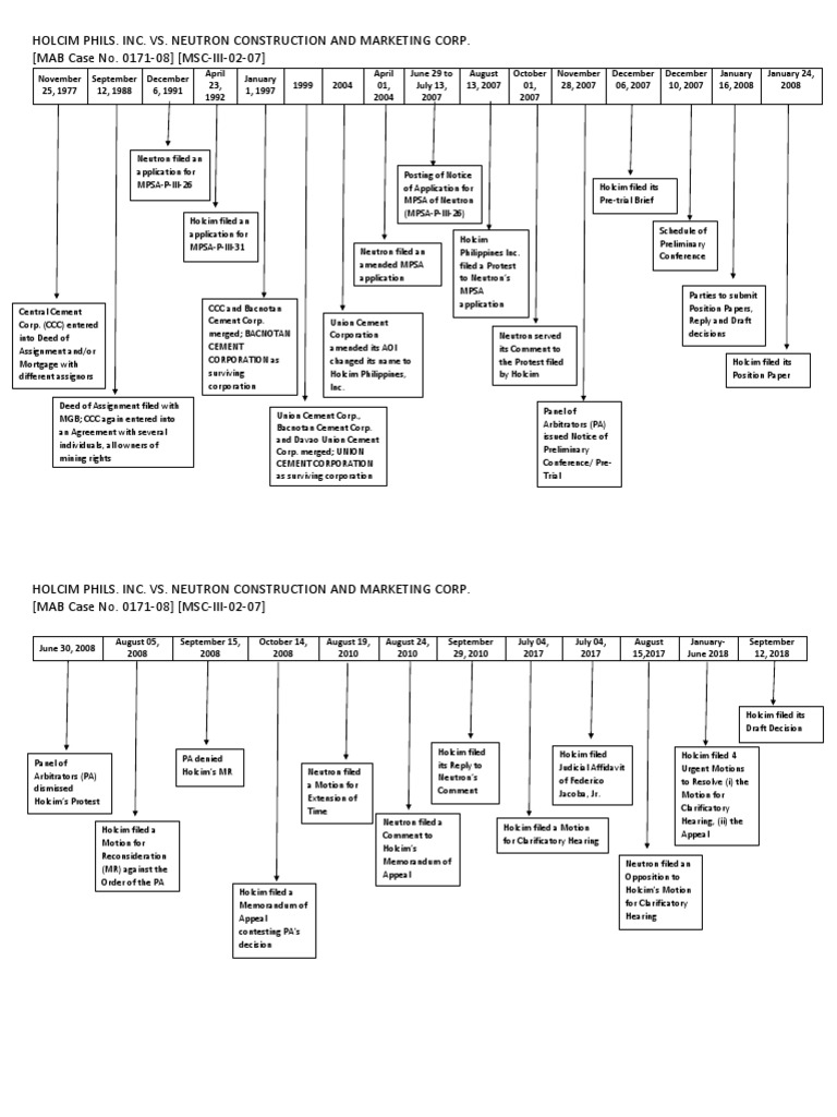 Timeline MAB Case No. 0171-08 | PDF | Government | Judiciaries