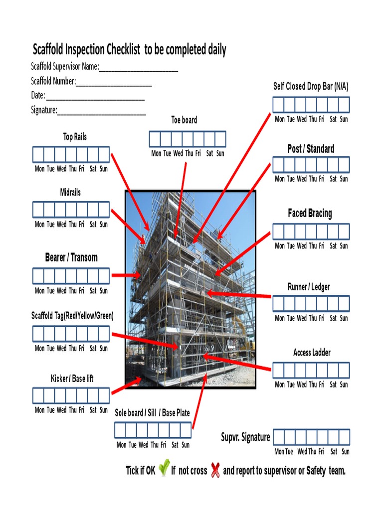 Scaffold Inpection Check List | PDF