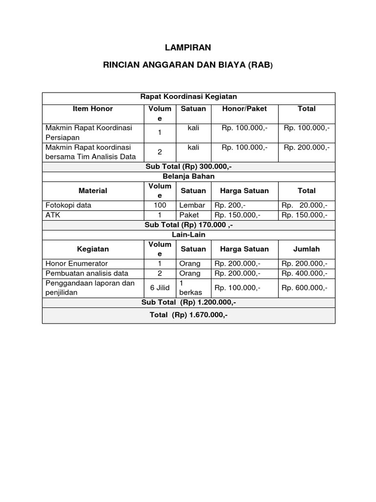 Lampiran Rab Dan Ganttchart Sukmawan Revisi2 | PDF