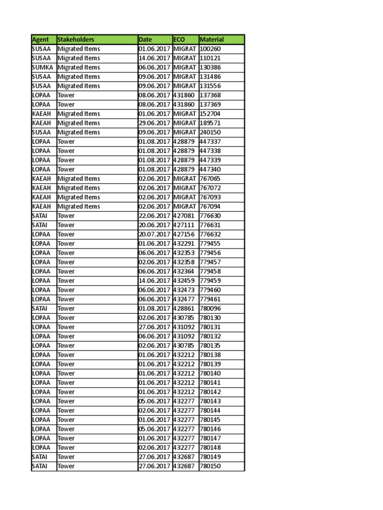 Sample MDQR Sheet | PDF