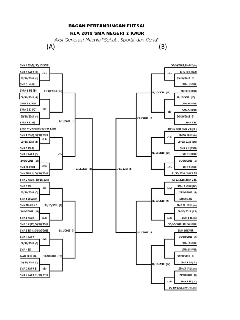 Aksi Generasi Milenia "Sehat, Sportif Dan Ceria": Bagan Pertandingan ...